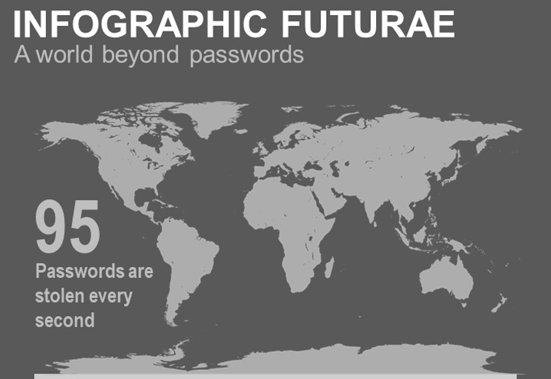 INFOGRAPHIC: A world beyond passwords